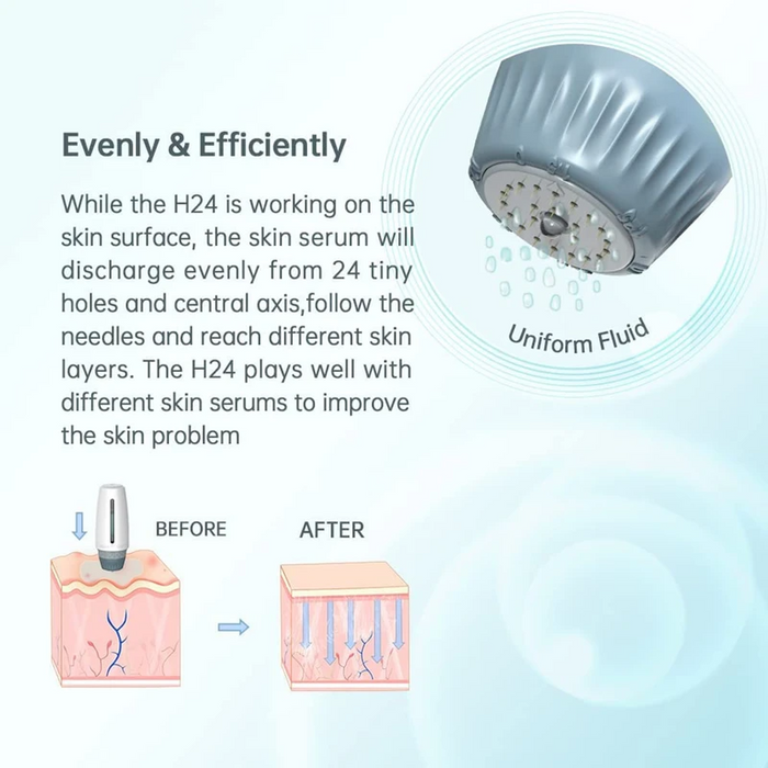 Dr. Pen Bio Needle H24 Hydra Adjustable Derma Stamp